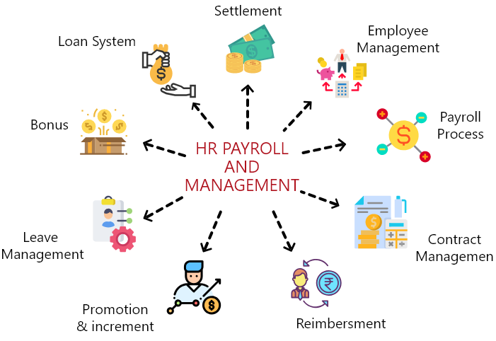 HR Payroll Management Software Company Payroll Management System HR Payroll Management Software Company Payroll Management System